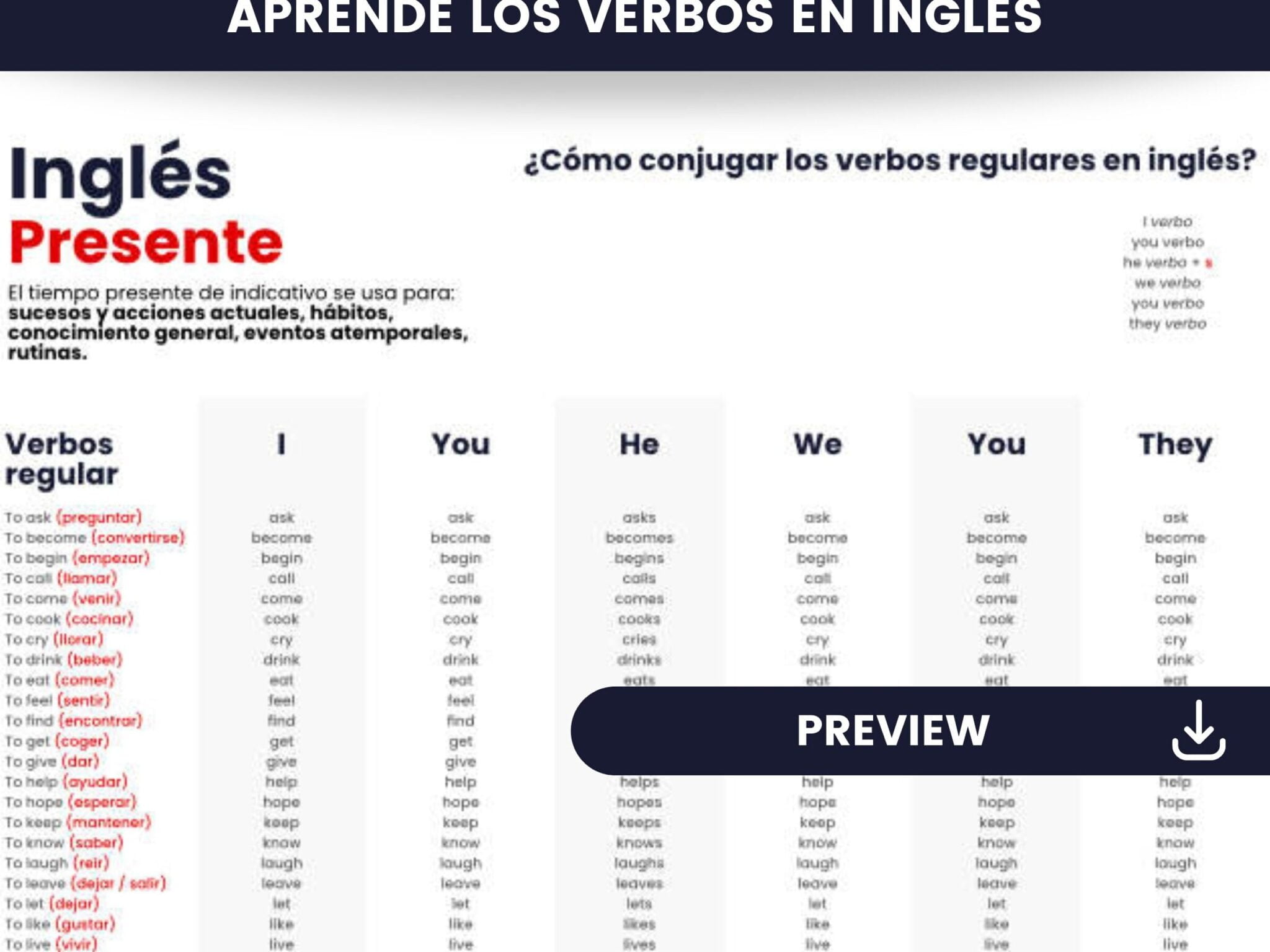 Aprende Inglés: El Verbo "hear" En La Conjugación De "heard"