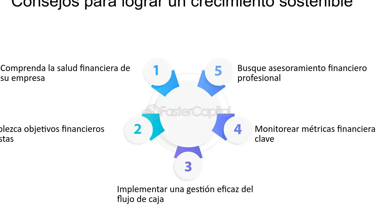 Estrategias Efectivas Para Lograr Un Crecimiento Financiero Sostenible