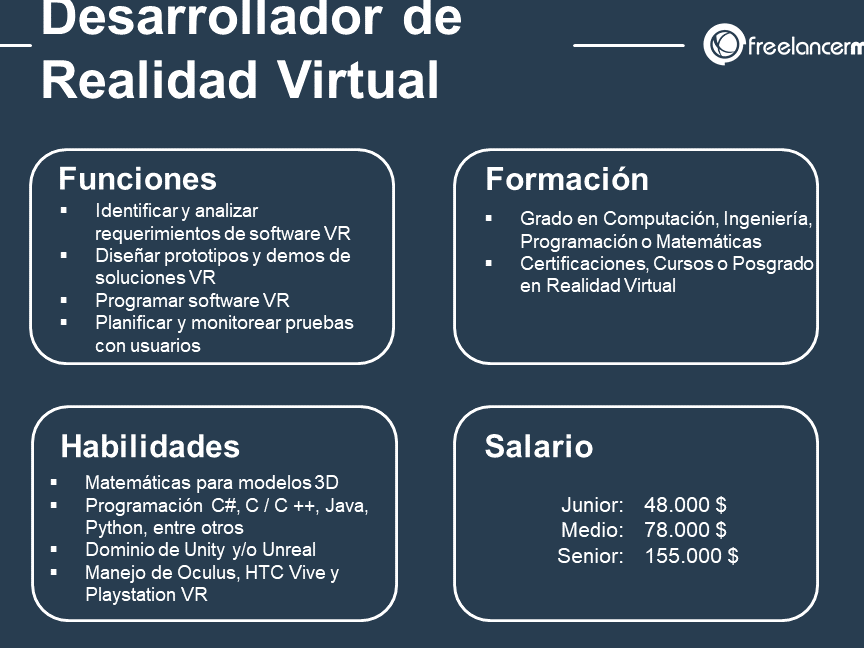 Habilidades Clave Para Desarrollar Software De Realidad Virtual
